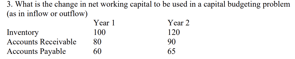 Solved 3. What is the change in net working capital to be | Chegg.com