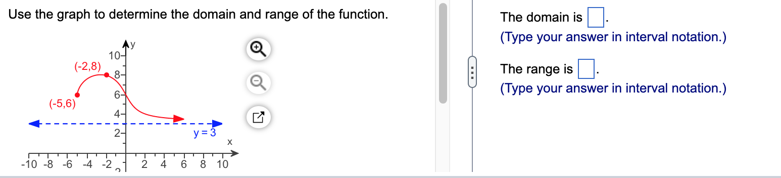 Solved Use the graph to determine the domain and range of | Chegg.com