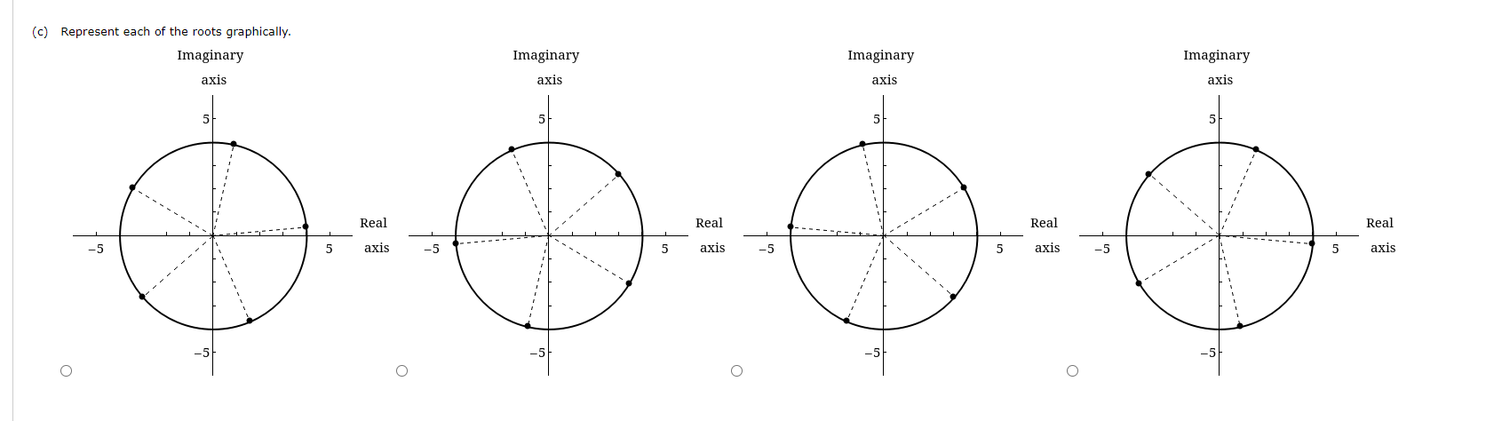 Solved Consider the following. Fifth roots of 1024(cos pi/7 | Chegg.com