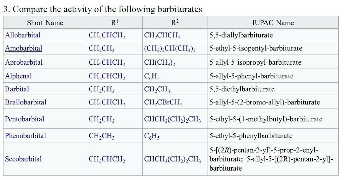 Solved 3. Compare the activity of the following barbiturates | Chegg.com