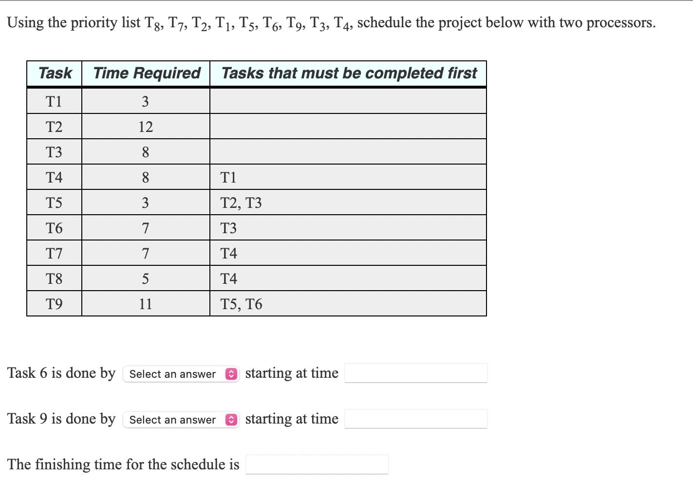 Solved Using the priority list T8, T7, T2, T4, T5, T6, T9, | Chegg.com