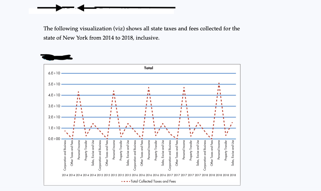 REQUIRED For this viz, do the following: Describe | Chegg.com