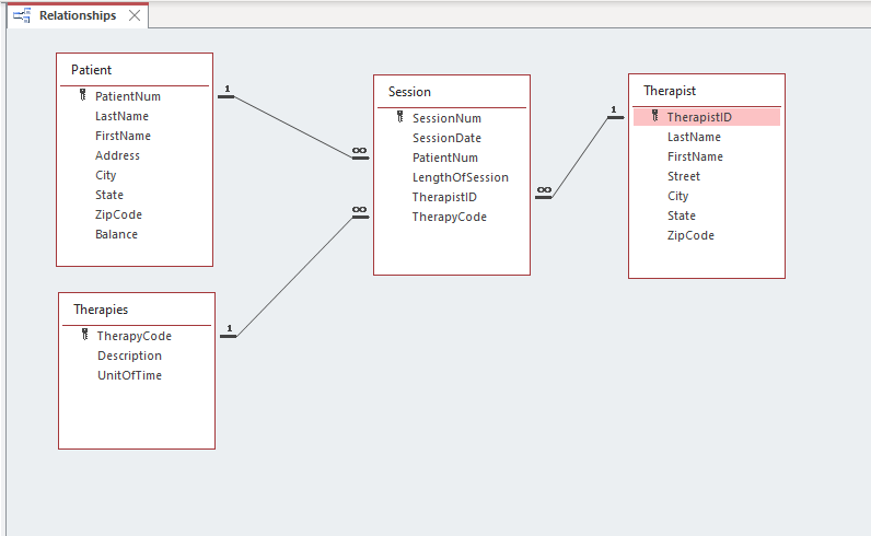 Sports Physical Therapy Database: SQL Answer each of | Chegg.com