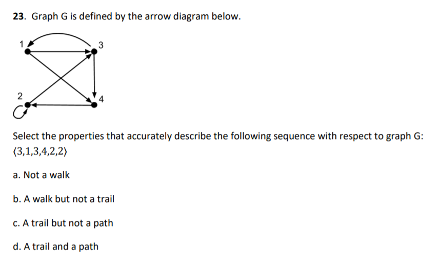 Solved 23. Graph G is defined by the arrow diagram below. 3 | Chegg.com