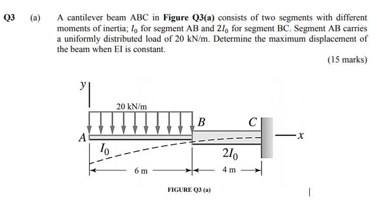 Solved Q3 (a) A cantilever beam ABC in Figure Q3(a) consists | Chegg.com