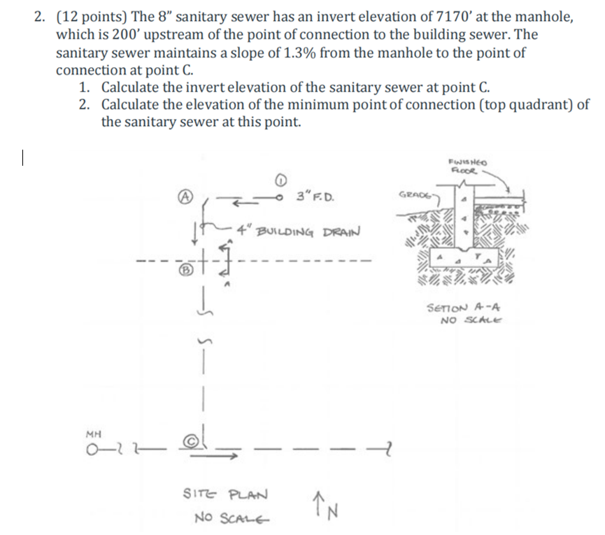 2. (12 points) The 8” sanitary sewer has an invert | Chegg.com