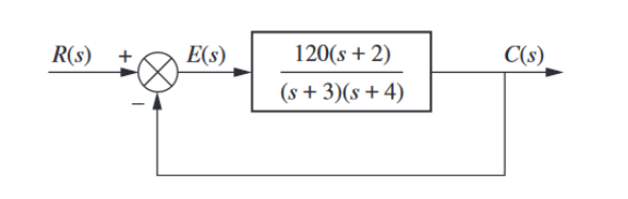 Solved Find the steady-state errors for inputs of 5 ﻿and 5t | Chegg.com