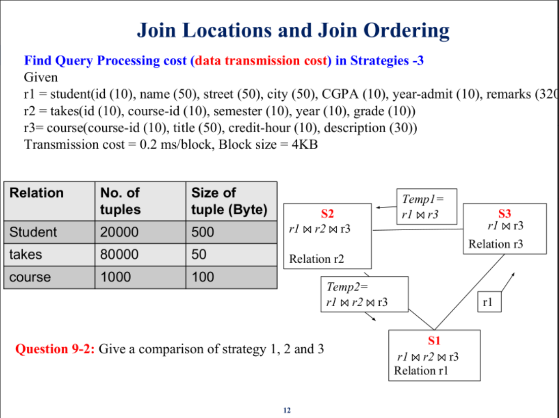 Solved Join Locations and Join Ordering Find Query | Chegg.com
