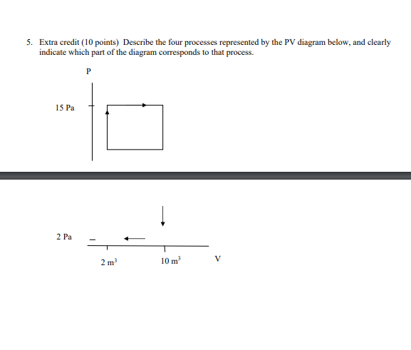 Solved 5. Extra credit (10 points) Describe the four | Chegg.com