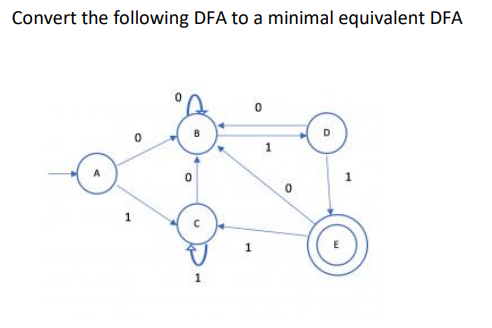 Solved Convert the following DFA to a minimal equivalent DFA | Chegg.com