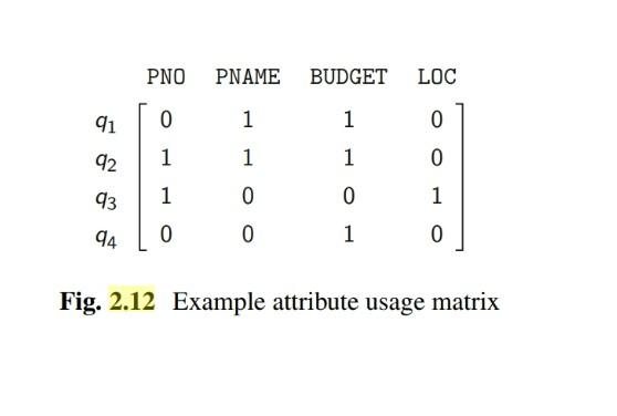 Solved The "attribute usage matrix" that our textbook | Chegg.com