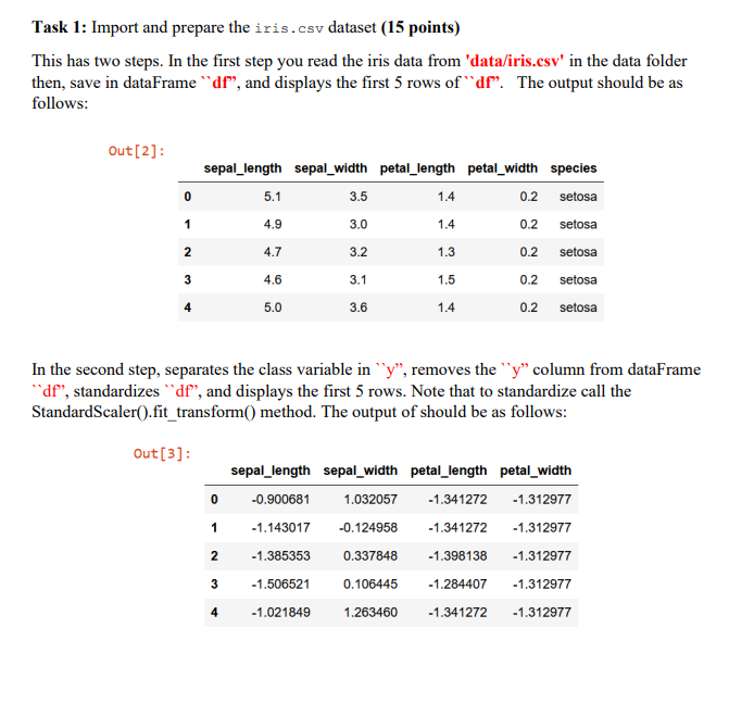 Solved Task 1: Import and prepare the iris.csv dataset (15 | Chegg.com