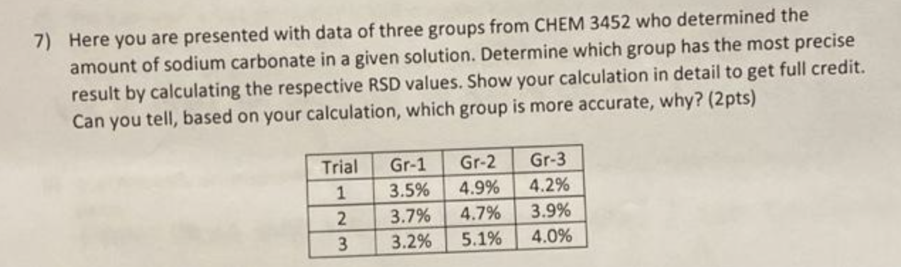 Solved 7) Here you are presented with data of three groups | Chegg.com