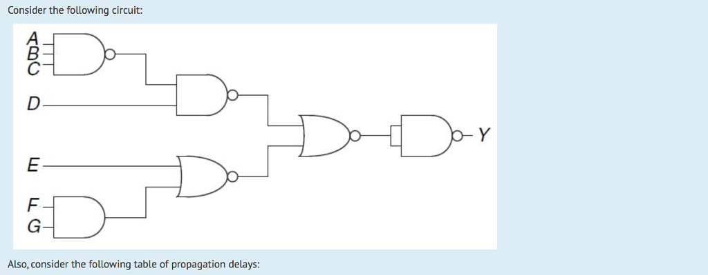 Solved Consider the following circuit: Also, consider the | Chegg.com
