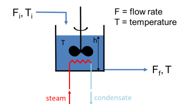 Solved Given a heating process of liquid in a tank (see | Chegg.com