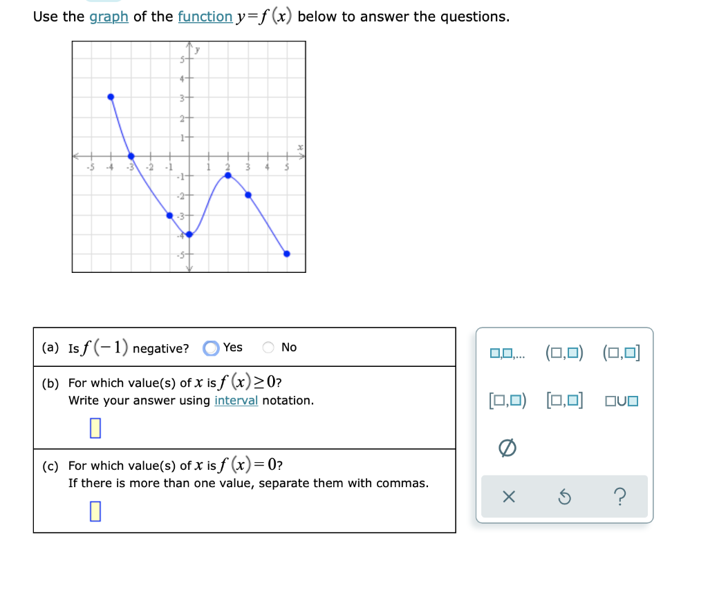 Solved Use the graph of the function y=f(x) below to answer | Chegg.com
