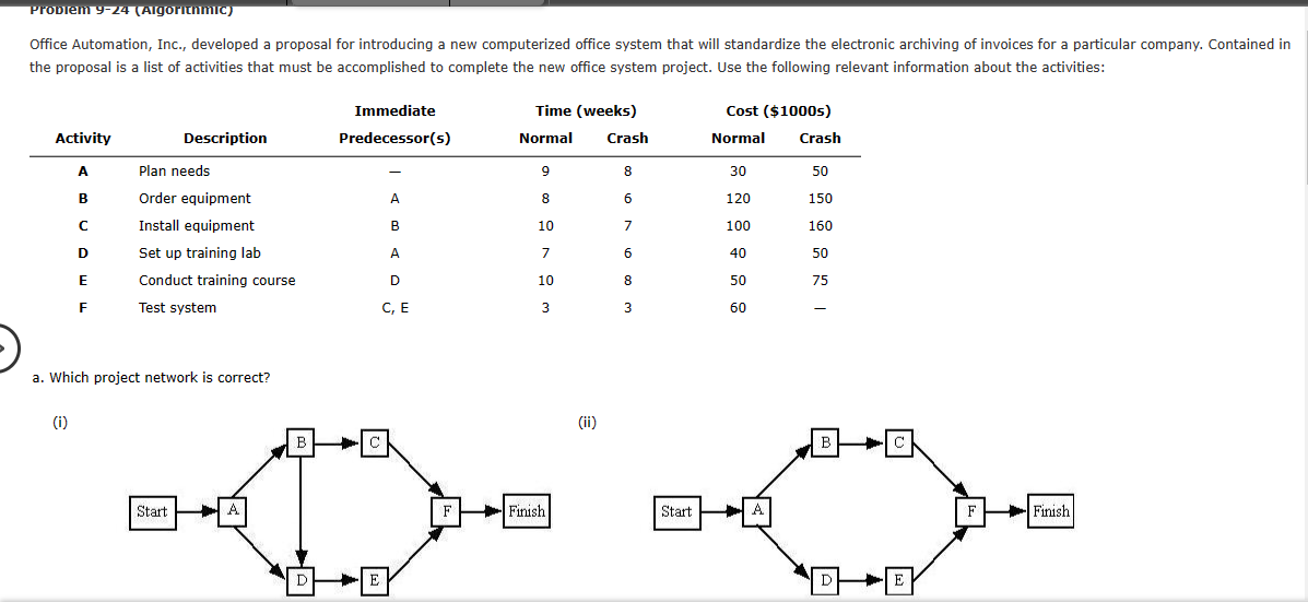 Solved Office Automation, Inc., developed a proposal for | Chegg.com
