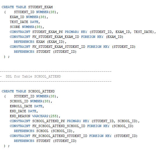CREATE TABLE SCHOOL_APPLY ( STUDENT_ID NUMBER (38), | Chegg.com