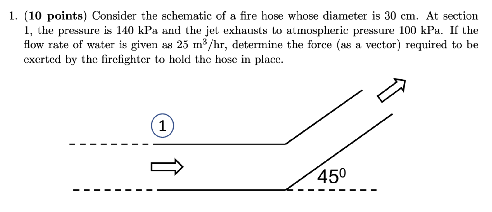 Solved 1. (10 points) Consider the schematic of a fire hose | Chegg.com
