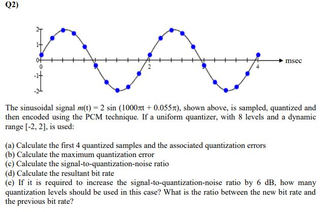 Solved Q2) .1 The sinusoidal signal m(t)-2 sin (1000π1+ | Chegg.com