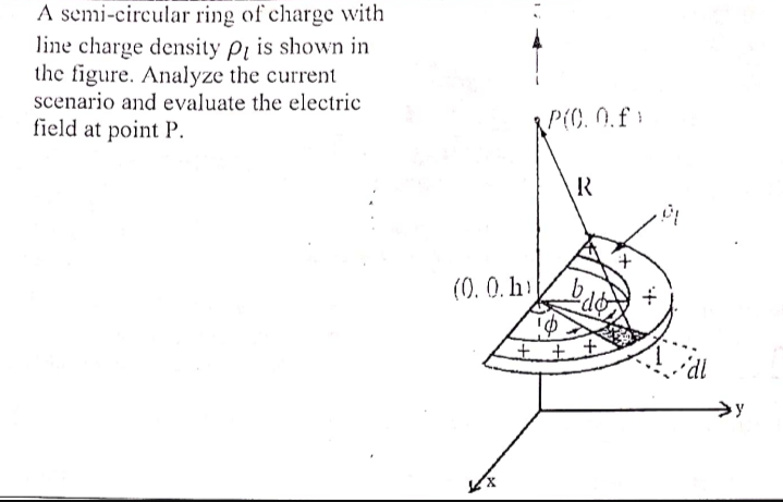 Solved A semi-circular ring of charge with line charge | Chegg.com