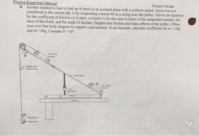 Solved Physics Experiment Manual Friction Forces Another | Chegg.com