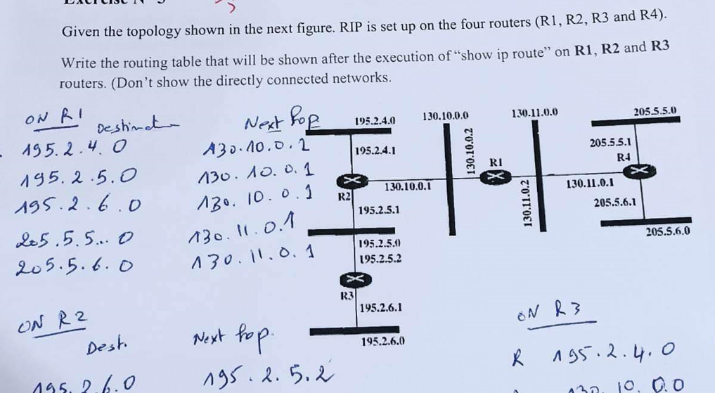 Solved Given the topology shown in the next figure. RIP is | Chegg.com