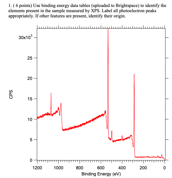1. (6 points) Use binding energy data tables | Chegg.com