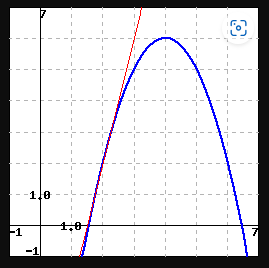 Solved (1 point) Use the graph of y=f(x) in the accompanying | Chegg.com