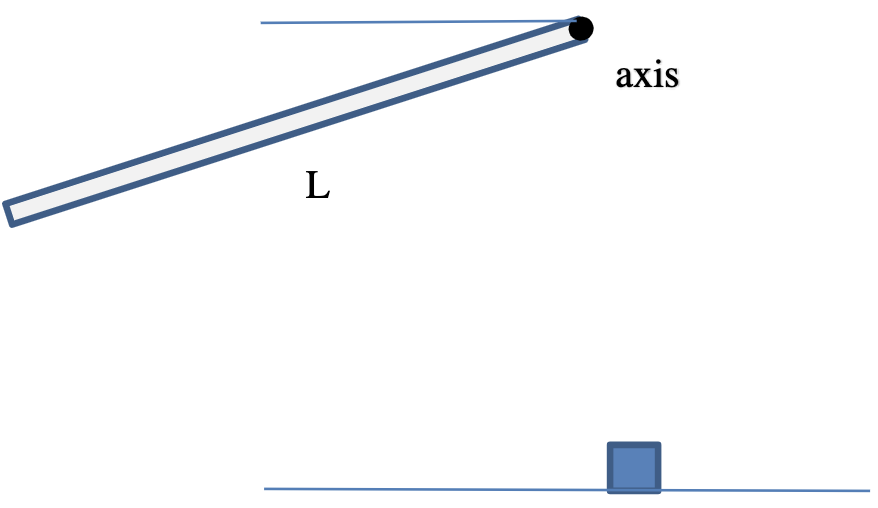 Solved A bar of mass M and length L is pivoted at the top | Chegg.com