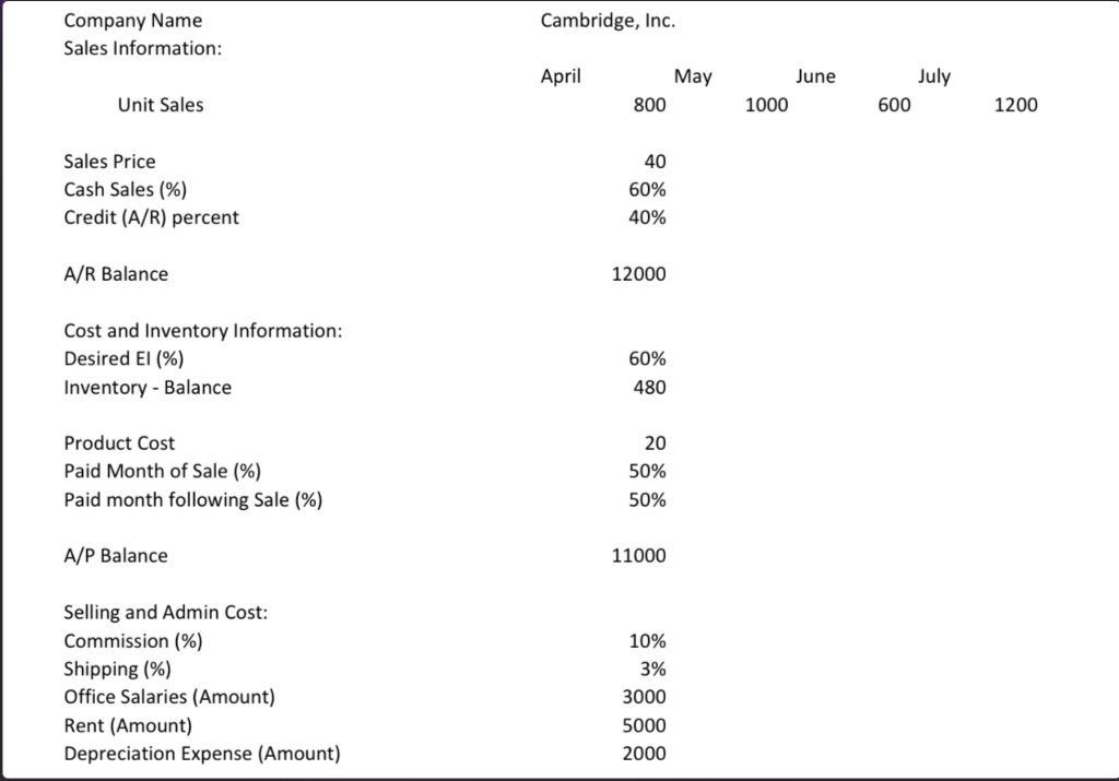 Solved How can I format this so I can get the sales | Chegg.com