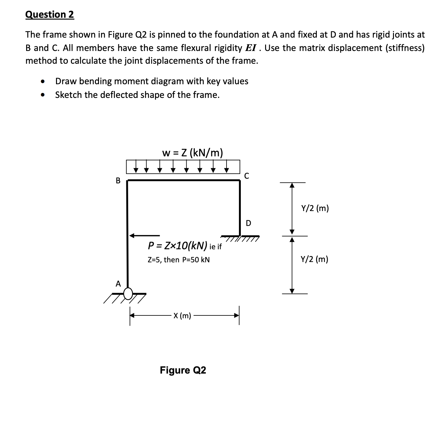 Question 2The frame shown in Figure Q2 ﻿is pinned to | Chegg.com