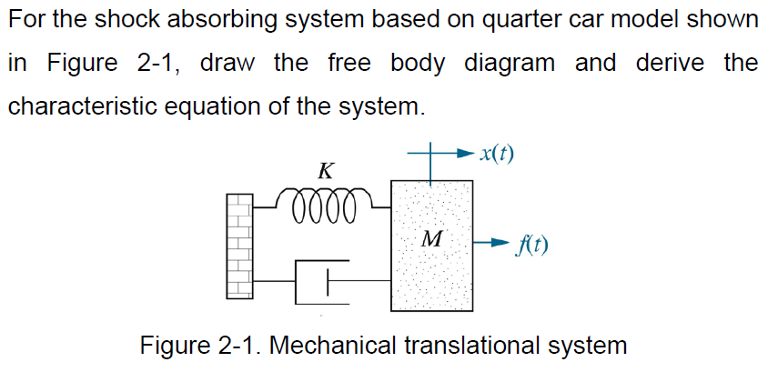 Solved For the shock absorbing system based on quarter car | Chegg.com