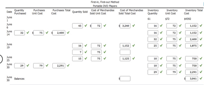 Solved Perpetual Inventory Using FIFO Beginning inventory, | Chegg.com