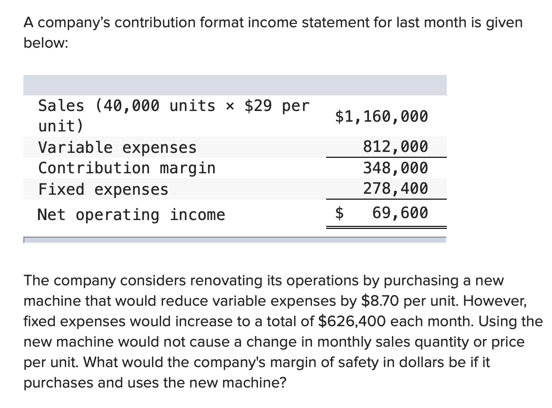 Solved A company's contribution format income statement for | Chegg.com