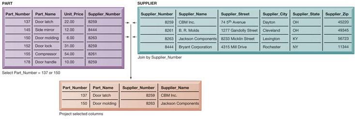 Solved Based on the following figure, please provide the | Chegg.com