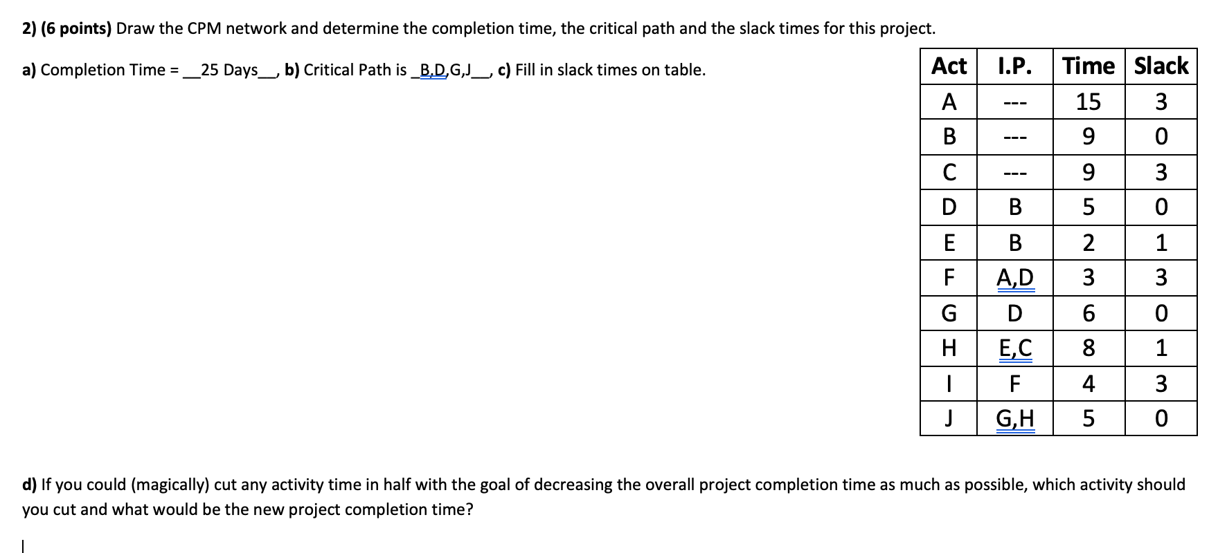 Solved 2) (6 points) Draw the CPM network and determine the | Chegg.com