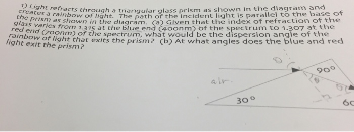 Solved Light refracts through a triangular glass prism as | Chegg.com