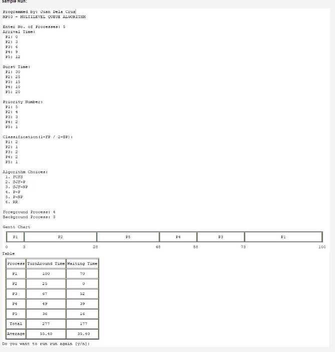 Solved Classification (1−FP/2−8P); P1; /2 P2: P3: P4: 2 P5:1 | Chegg.com