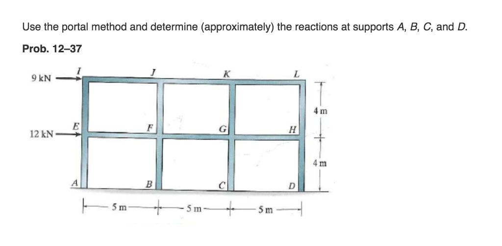 Solved Use the portal method and determine (approximately) | Chegg.com