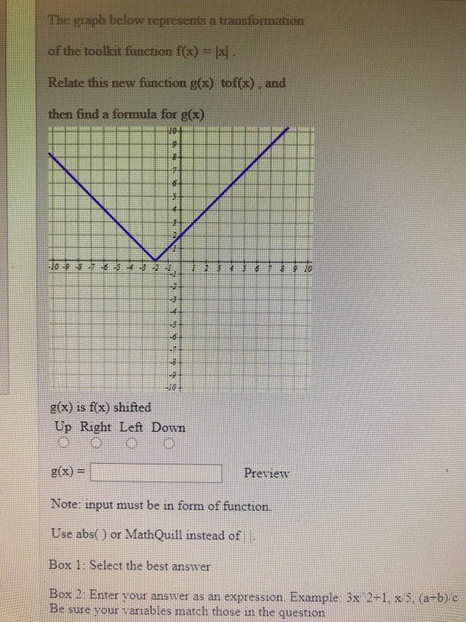 Solved The graph below of the toolkit function f(x) Relate | Chegg.com