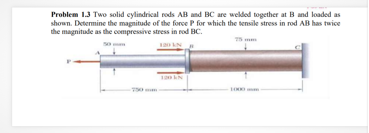 Solved Problem 1.3 Two solid cylindrical rods AB and BC are | Chegg.com