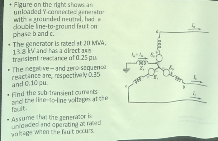 Solved Figure on the right shows an unloaded Y-connected | Chegg.com