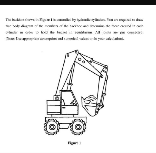 Solved The backhoe shown in Figure 1 is controlled by | Chegg.com