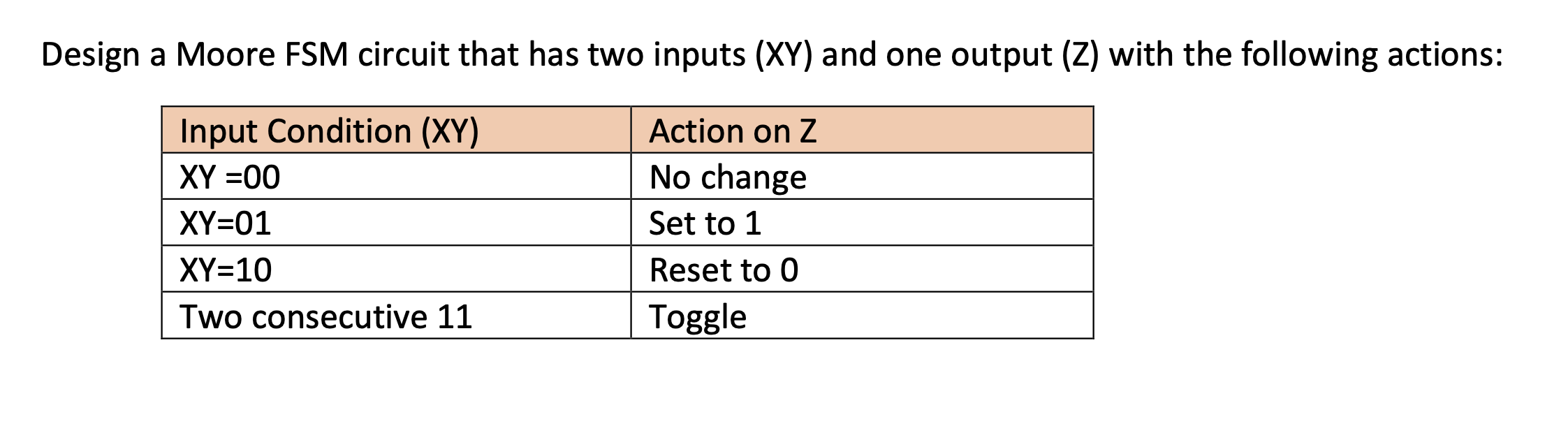 Solved Design a Moore FSM circuit that has two inputs (XY) | Chegg.com