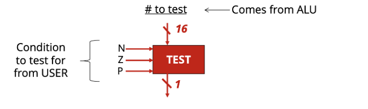 Solved A) For the below NZP Tester, what are all | Chegg.com