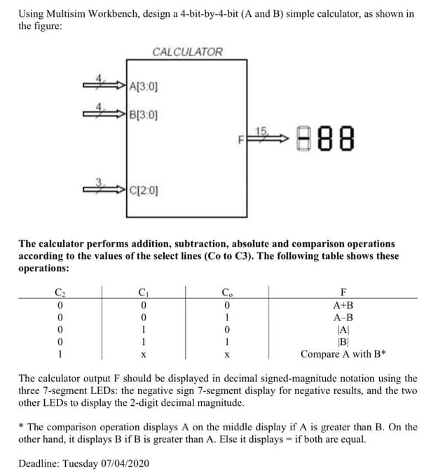 Using Multisim Workbench, design a 4-bit-by-4-bit (A | Chegg.com