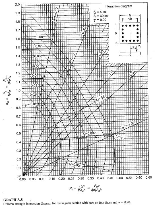 Solved 5. For the column shown below, use the Load | Chegg.com
