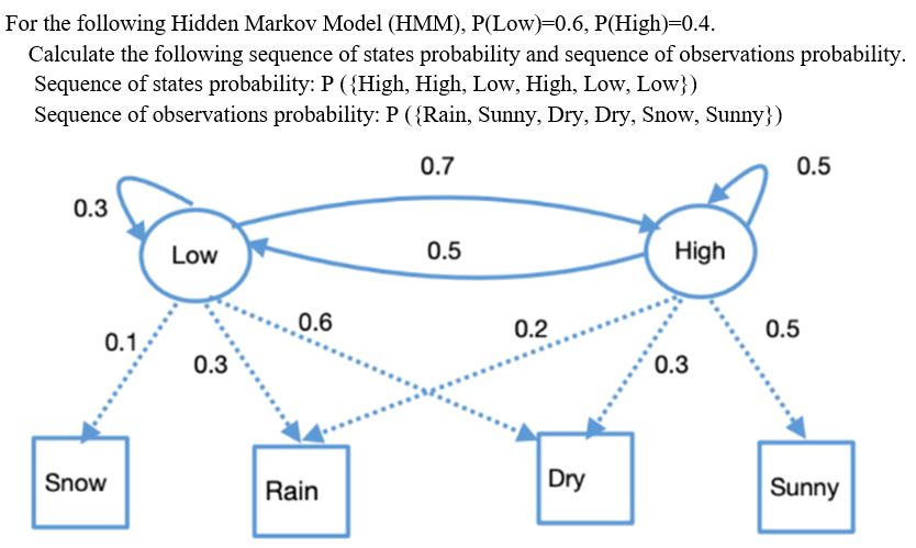 Solved For the following Hidden Markov Model (HMM), P( Low | Chegg.com