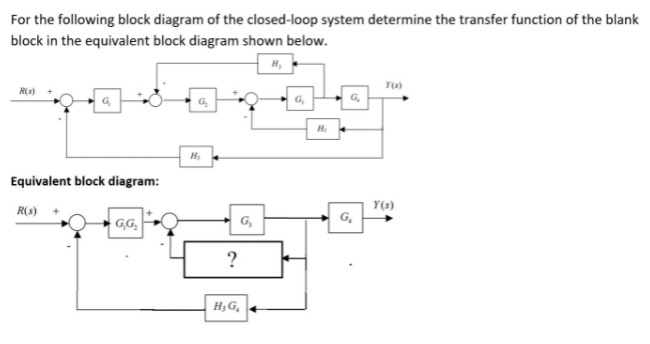 Solved For the following block diagram of the closed-loop | Chegg.com